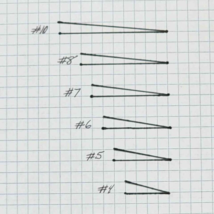 How To Design A Track Plan For Your Model Railroad – The Model Railroad ...
