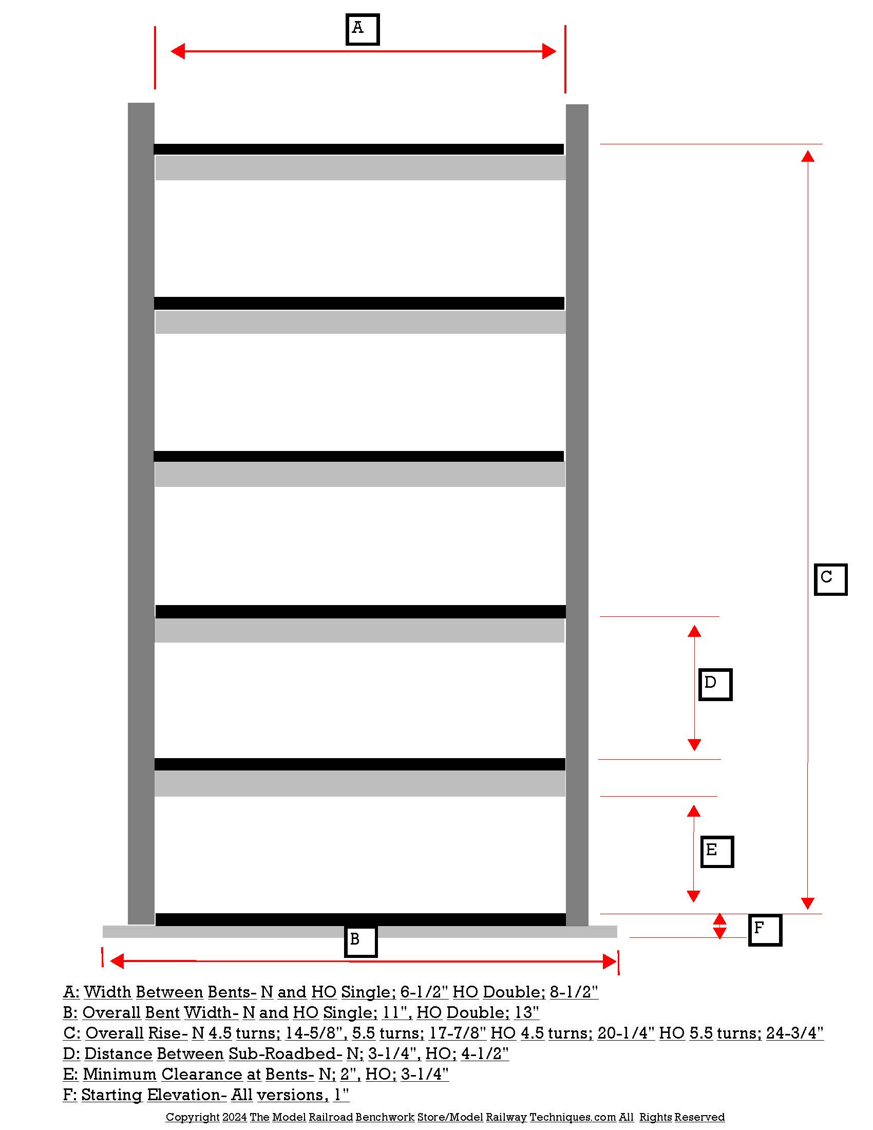 Helix Kit Specifications – The Model Railroad Benchwork Store