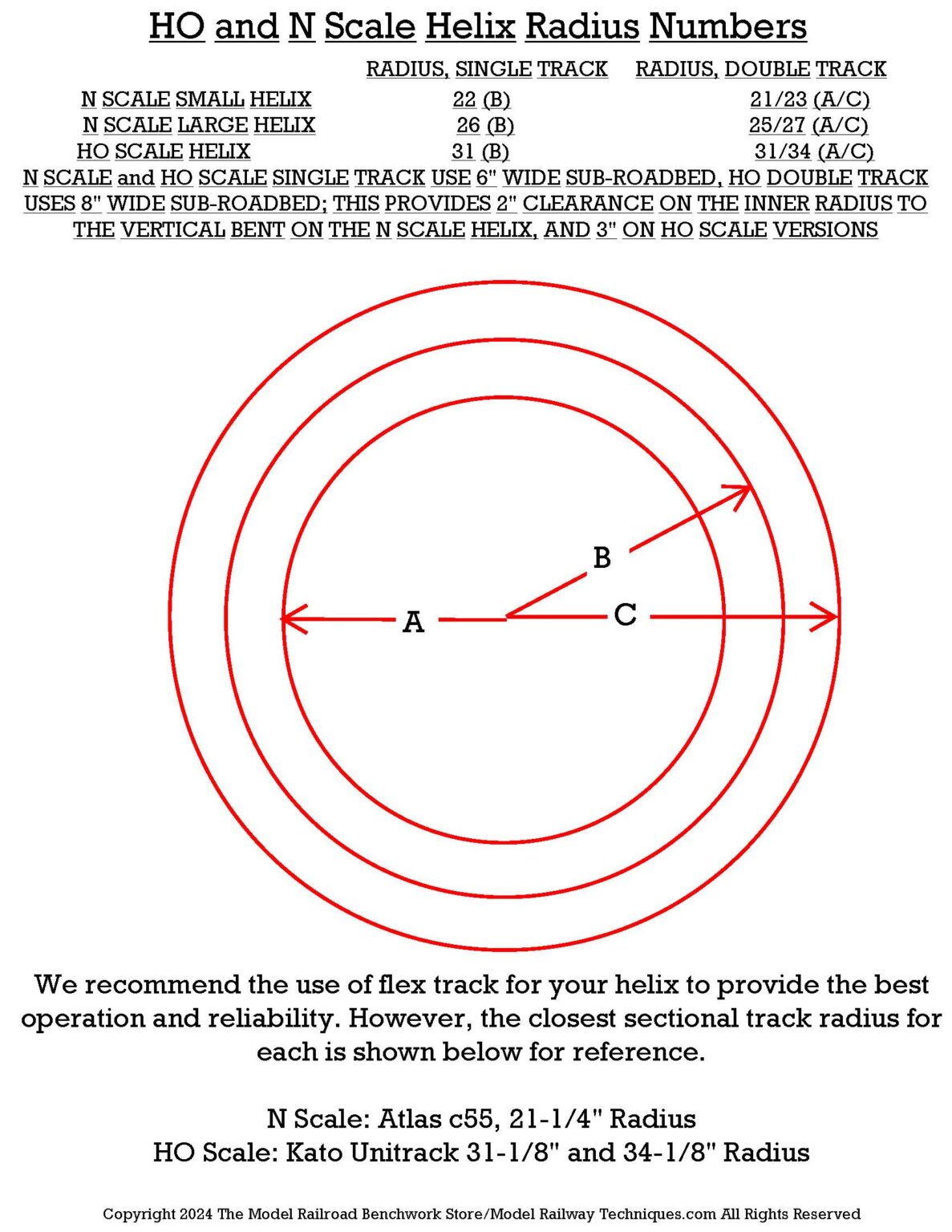 Helix Kit Specifications – The Model Railroad Benchwork Store