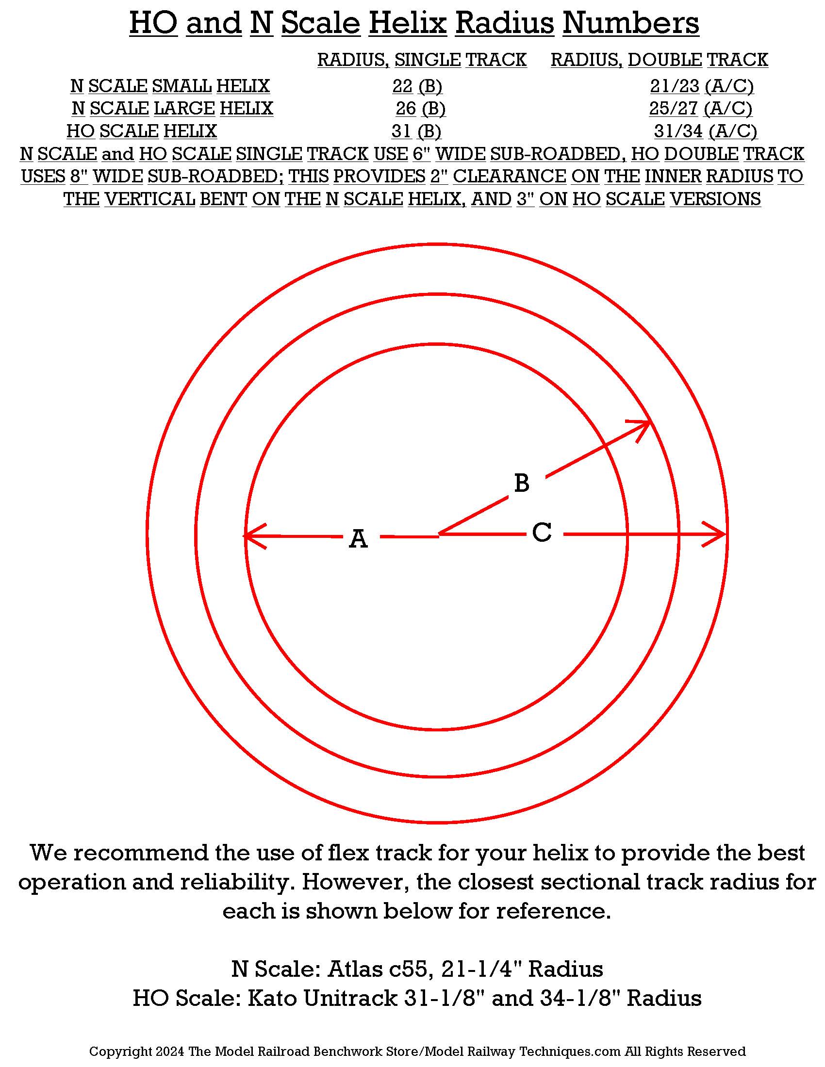 Helix Kit Specifications – The Model Railroad Benchwork Store