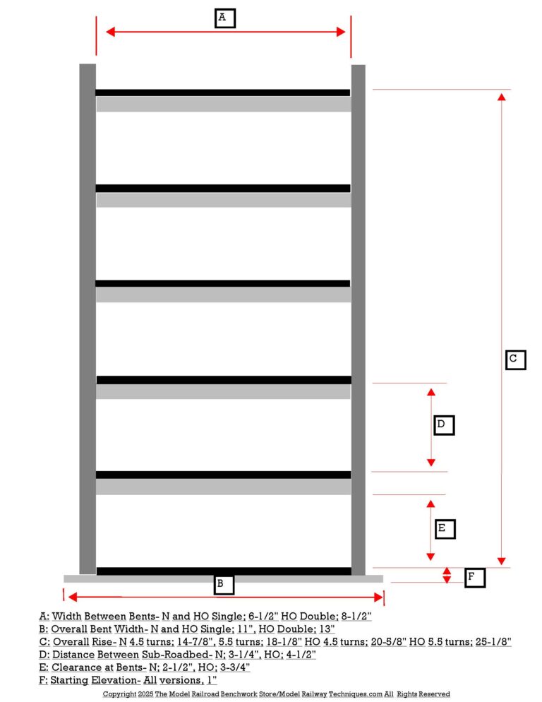 Helix Kit Specifications – The Model Railroad Benchwork Store